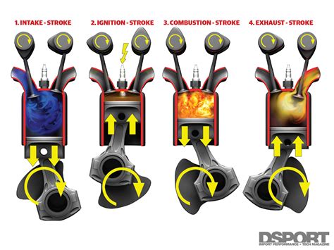 4 Stroke Engine Cycle Animation