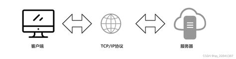 Wireshark分析tcp协议（一）三次握手【理论 实操】wireshark分析tcp三次握手 Csdn博客