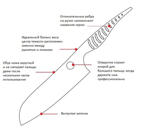 Кухонные ножи Samura REPTILE