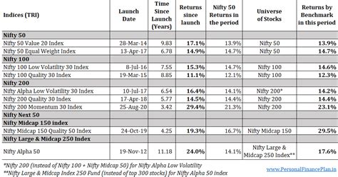 How Have The Factor Indices Performed Since Launch