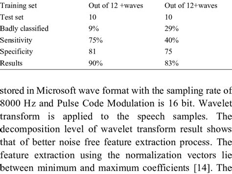 Performance Comparison Measurements Back Propagation Nn Svm Smo Download Table