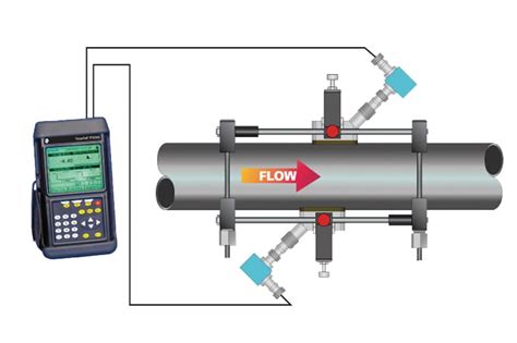 Transport Pt878 Gc Ultrasonic Flow Meter Gas Vgl Ndt