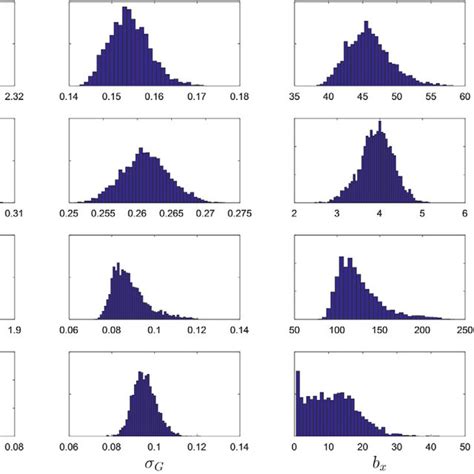 Random Field Parameter Posterior Distributions For Elasticity Download Scientific Diagram