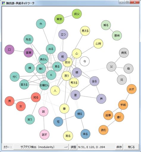 Kh Coderを用いた質的データの対応分析と共起ネットワーク分析 Genspark