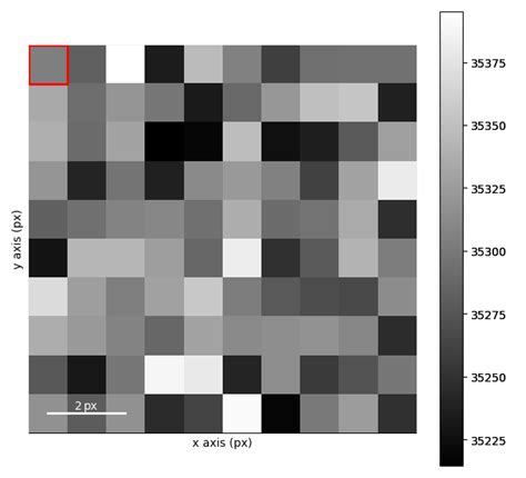 Azimuthal Integration In Pyxem — Pyxem 0191 Documentation