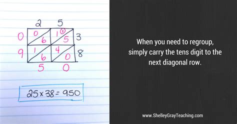 Lattice Multiplication A Method For Multi Digit Multiplication Shelley Gray