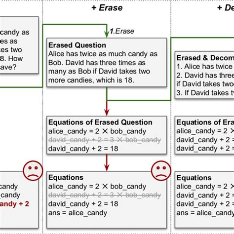 The Illustration Of Bridge Under Different Settings Of Reasoning