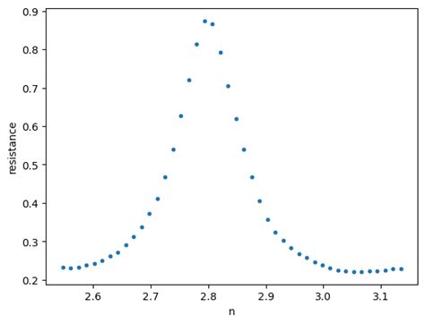 Hypothesis Testing Model Comparison On Data With Cauchy Distribution