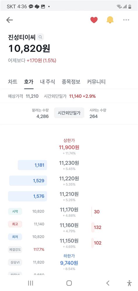 진성티이씨 시외 왜 올라요 주식 에펨코리아