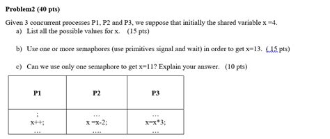 Solved Problem2 (40 pts) Given 3 concurrent processes P1, P2 | Chegg.com