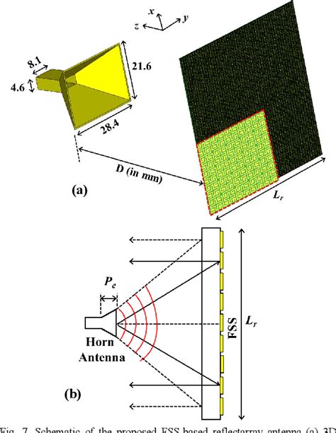 Figure 8 From Coupled Resonators Based Miniaturized Bandstop Fss For Broadband High Gain