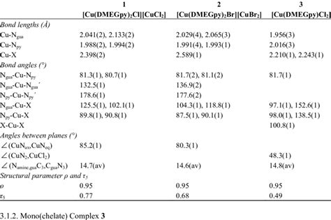 Key Geometric Parameters Of Complexes 1 3 Download Table