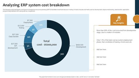 Improving Business Procedures Enterprise Resource Planning System Analyzing