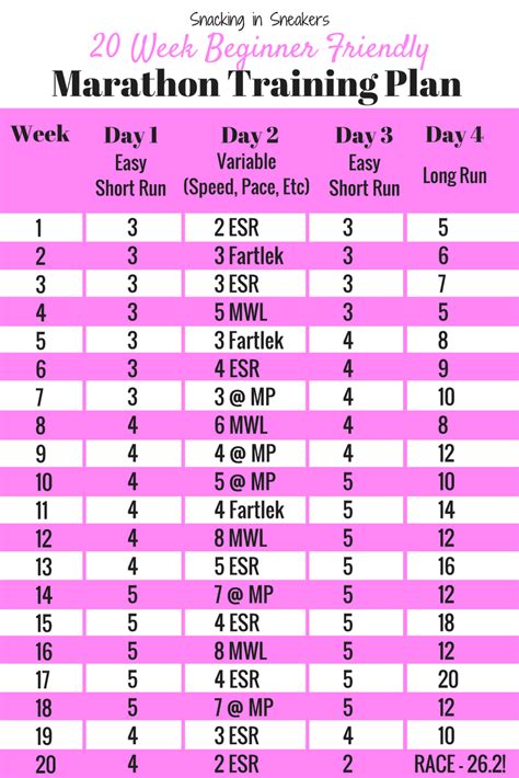 Printable 20 Week Marathon Training Plan