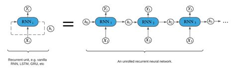 A Simple Deep Neural Network That Beats Textblob And Vader Packages At