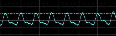 Waveform From Faulty Fpga Download Scientific Diagram