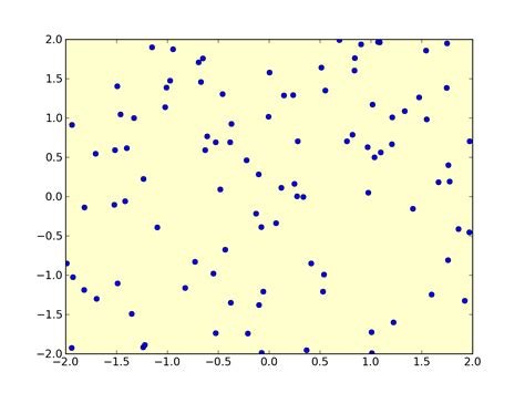 Widgets Matplotlib 1 2 1 Documentation