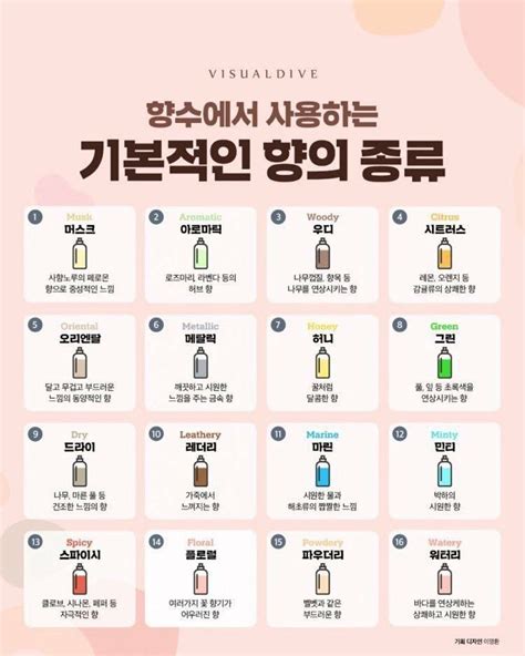 각인하기 좋은 뜻 예쁜 영어단어 완벽 총정리 영어 단어 특이한 말 어휘