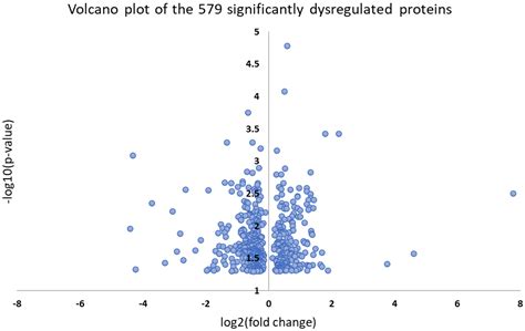 A Segmental Approach From Molecular Profiling To Medical Imaging To