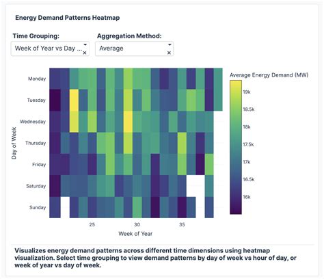 Show And Tell Thread Favorite Charts Plotly Studio Plotly Community