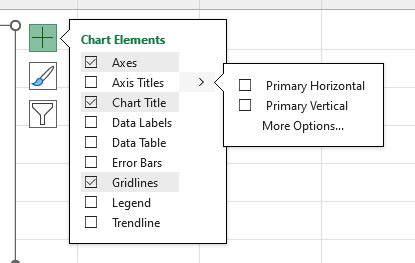 How To Add Axis Labels In Excel Charts X And Y Titles