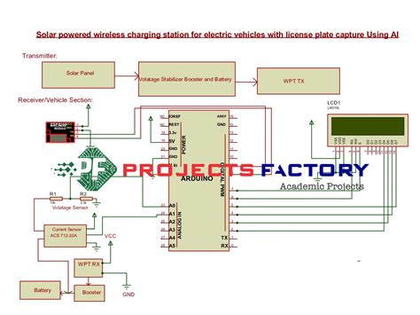 Solar Powered Wireless Charging Station For Electric Vehicles With IOT Electrical