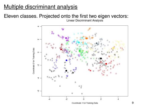 Ppt Lecture 4 Linear Machine Powerpoint Presentation Free Download Id 6849864