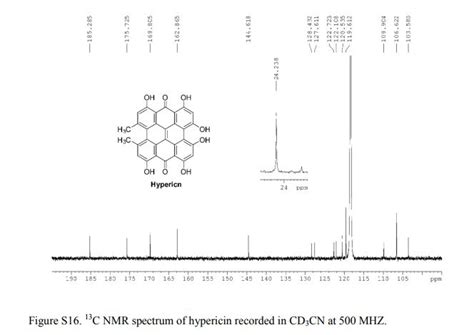 Hypericin Drug Approvals International
