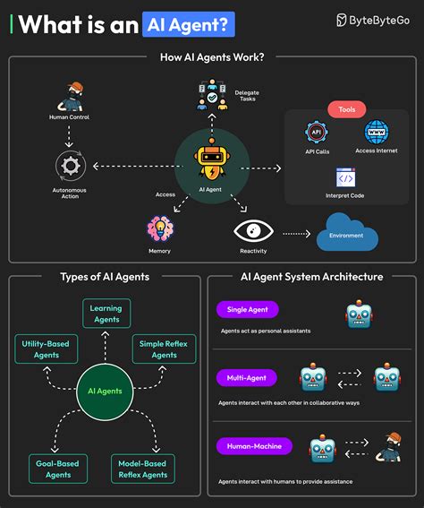 how i built an ai phone assistant using vapi ai in just a few steps by aiza rashid medium