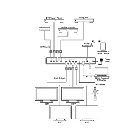 Ege Uhd 444 4×4 Hdmi Matrix Egerate Elektronik