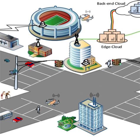 System Model And Structure Of Edge Cloud Based Smart Streetscape