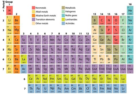 Atomic Structure And The Periodic Table Tes 2024 Periodic Table Printable