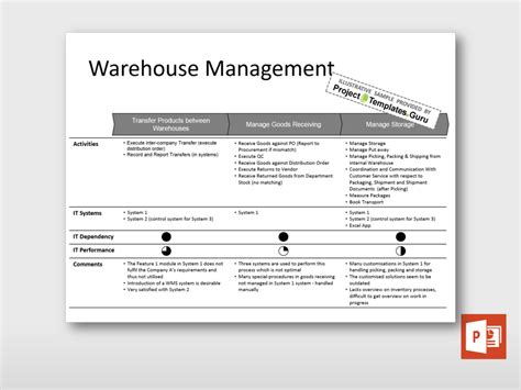 Mapping Processes And Activities To IT Systems