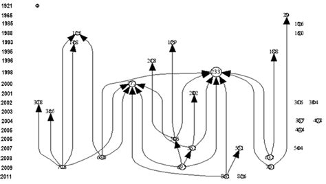 Citation Sequence Diagram Download Scientific Diagram
