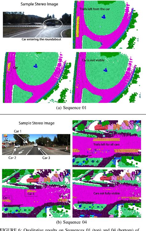 Figure 2 From Dynamic Semantic Occupancy Mapping Using 3d Scene Flow
