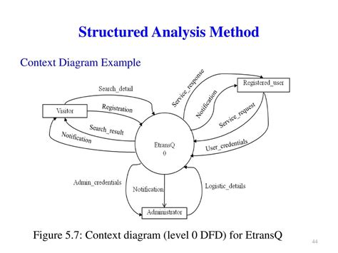 Chapter 5 Requirement Engineering Ppt Download
