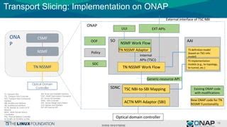ONAP Network Slicing Overview ETSI ZSM V Pdf
