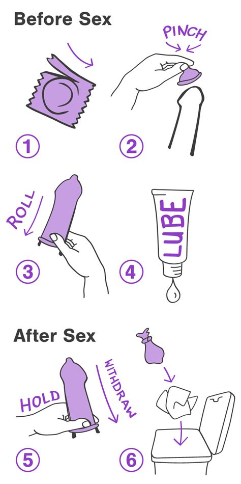 What You Need To Know About Condoms