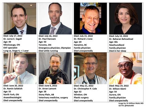 Dr William Makis Md