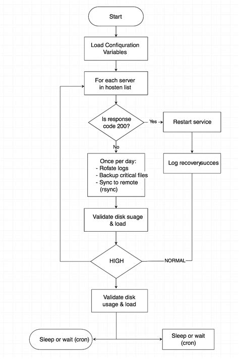 Bash Scripting Birat Aryal Technical Docs