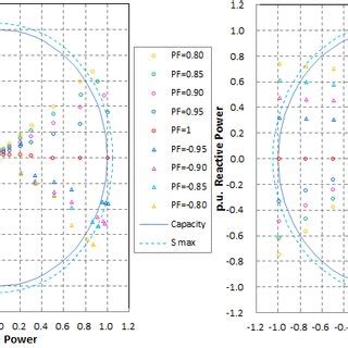 PDF Using RSCAD S Simplified Inverter Components To Model Smart Inverters In Power Systems