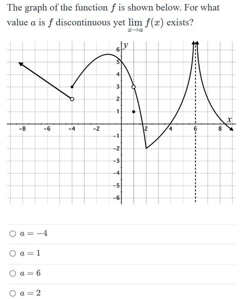 Solved If Limx→af X L Which Of The Following Must Be True