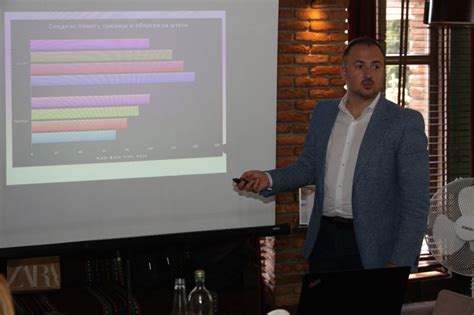 Mitko Teoharov On Linkedin Insurance Inflation