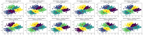 Es654 Kmeans Initialisation