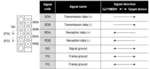 Job Guaranteed Top Interview Questions On Modbus