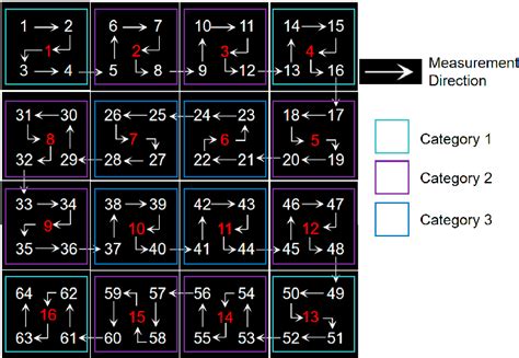 Figure 14 From Temperature Automated Calibration Methods For A Large