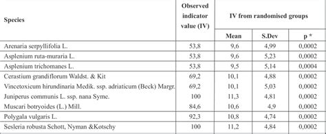 Represents The Result Of Nonmetric Multidimensional Scaling Nms