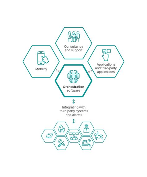 Enterprise Communication And Personal Alarm Solutions Ascom