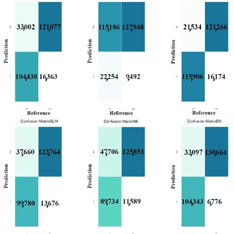 Confusion Matrices For Six Machine Learning Algorithms In The Download Scientific Diagram