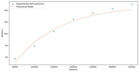Data Science Interpolate Air Quality Measurements With Python Sp ML